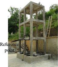 A Typical Measurement Setup With Reference Signal Download Scientific Diagram