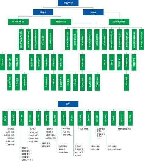 组织架构 浙江嵊州农村商业银行股份有限公司