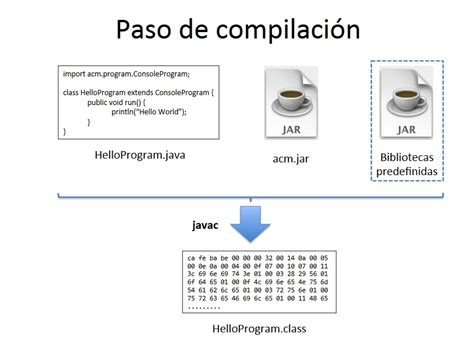 introducción a netbeans java pdf español descarga directa video