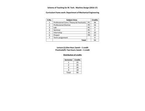 Pdf Scheme Of Teaching For M Tech Machine Design 2016 Analysis