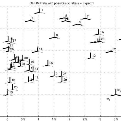 The Data In A Two Dimensional Subspace Of The Feature Space For Each
