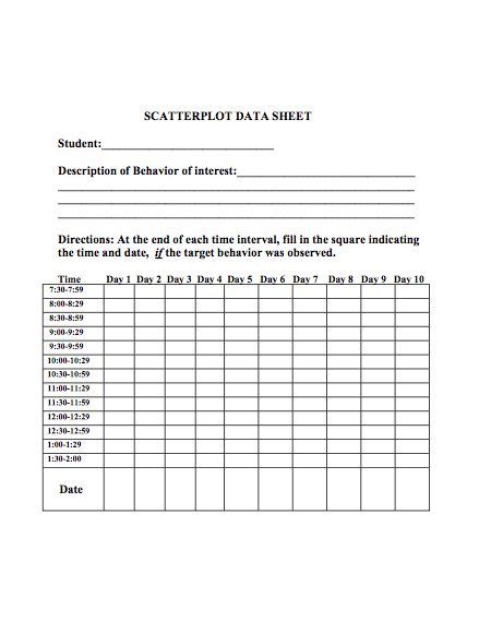 Scatter Plot Data Sheet Data Collection Sheets Data Sheets Data