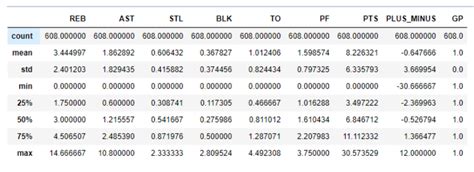 GitHub Eitancohen77 NBA Dataset Analysis