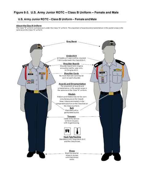 Uniform Placement Baldwin Middle Senior High School Army Jrotc