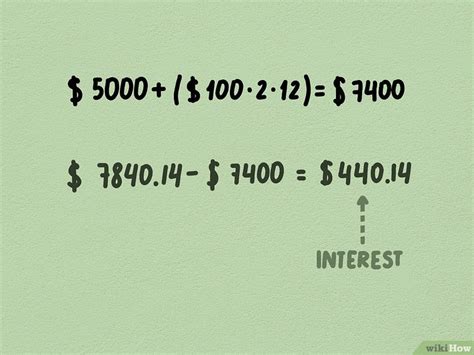 How To Calculate Compound Interest Formula Easy Steps