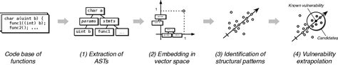 Figure 1 From Generalized Vulnerability Extrapolation Using Abstract