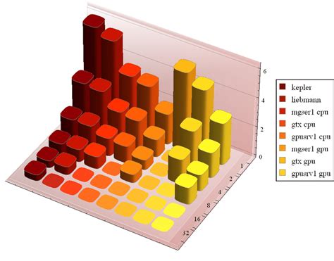 4 Parallel Solver Performance Data For The Kepler Cluster And The Download Scientific Diagram