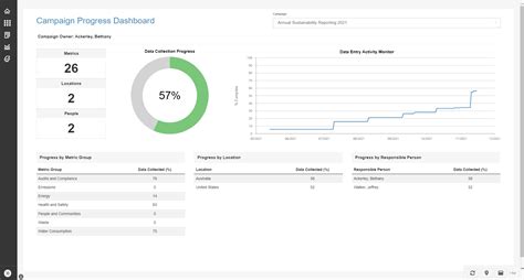 Esg And Sustainability Metrics Management Evotix