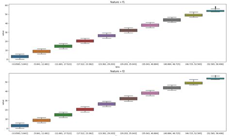 Python Draw A Box And Whisker Plot For Data Divided Into Bins Stack