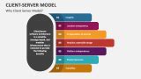 Client Server Model PowerPoint And Google Slides Template PPT Slides
