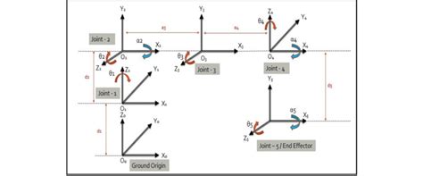 Coordinate Frame Assignment For The Prototype Download Scientific Diagram