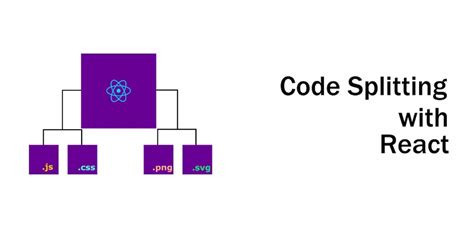 Code Splitting In Reactjs