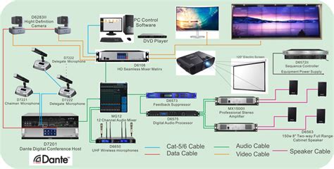 DSPPA 8 Channels Digital Modular Seamless Matrix Switcher D6108