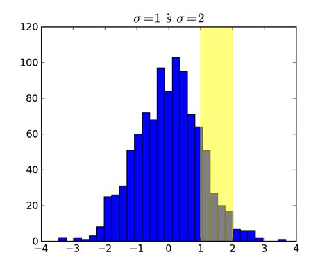 Transformations Tutorial — Matplotlib 121 Documentation