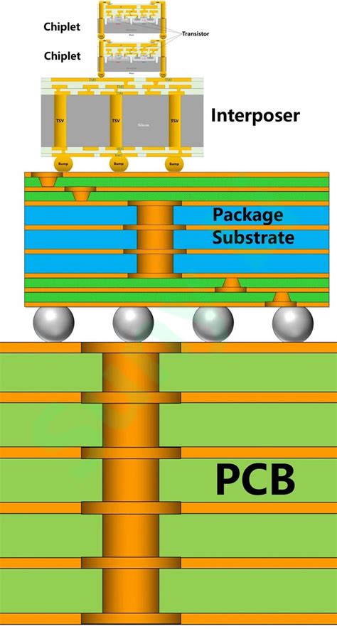 Three Level Integration Of Circuits Quarktwin Electronic Parts