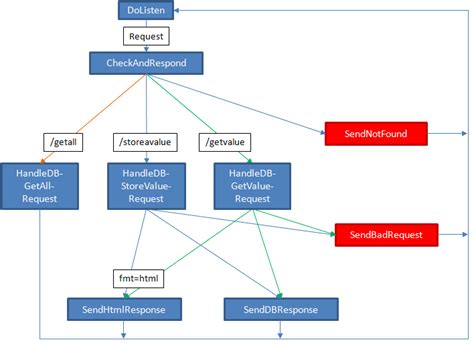 ullis roboter seite ai2 tinywebdb