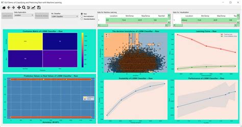 Vivian Siahaan On Linkedin Datascience Rainprediction