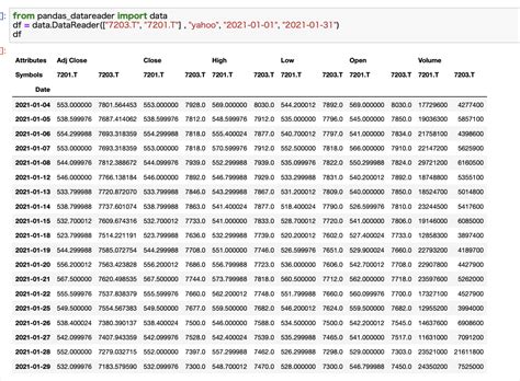 日本株対応Pythonで株価のローソク足データを取得する方法まとめCSVライブラリスクレイピング
