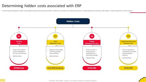 Adopting Cloud Based Determining Hidden Costs Associated With ERP PPT Presentation