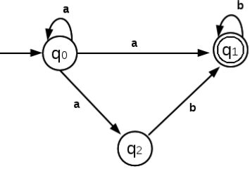 NFA To DFA Conversion Theory Of Computation Computer Science Engineering CSE PDF Download