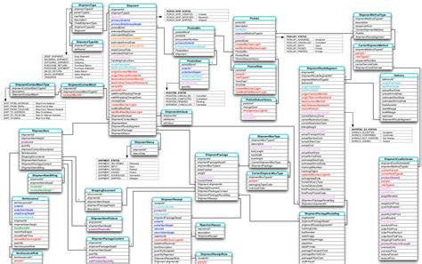 【ddd】学习笔记 数据模型与对象模型对象模型与数据模型 Csdn博客 【ddd】学习笔记 数据模型与对象模型对象模型与数据模型 Csdn博客
