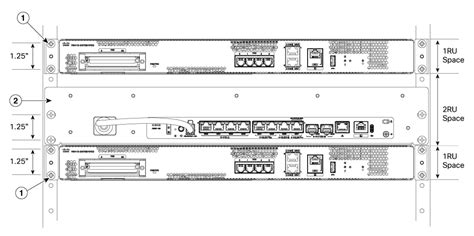 Hardware Installation Guide For The Cisco 8200 Series Secure Routers Install And Connect The