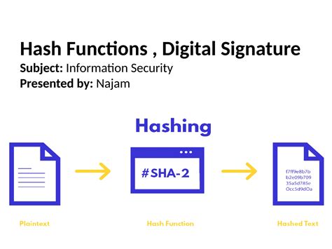 Hash Functions With Examples And Other Things Ppt