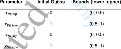 parameter initial guess and bounds used in optimisation download