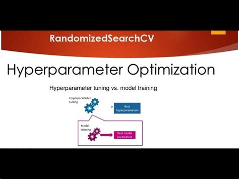 Hyperparameter Tuning Of Xgboost Model