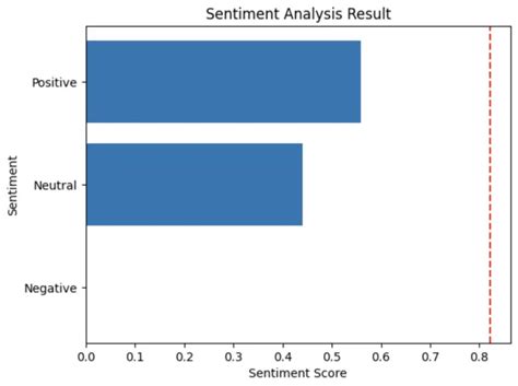 Sentiment Analysis In Nlp Python Examples Pythonprog