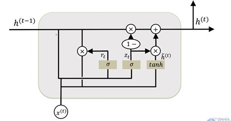 图深度学习——卷积神经网络and循环神经网络and自编码器一维卷积自编码器 Csdn博客