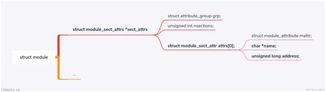 利用qemu调试linux内核qemu调试学习内核 Csdn博客
