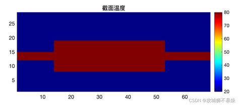 有限差分法实现三维物体的传热过程【matlab仿真】matlab模拟三维热传导 Csdn博客