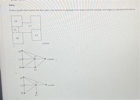 solved solve draw a graph that models the floor plan use