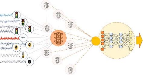 Is Edge Computing A Thing InfoQ
