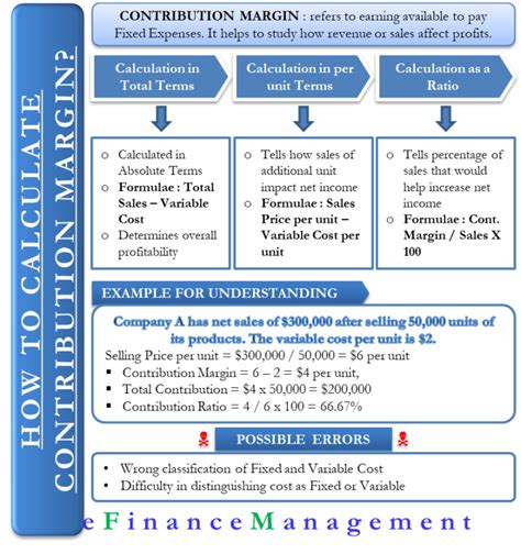 How To Calculate Contribution Margin Forms Example Probable Errors