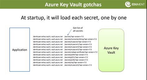 How To Search For A Request In Application Insights But Exclude Another Request Stack Overflow