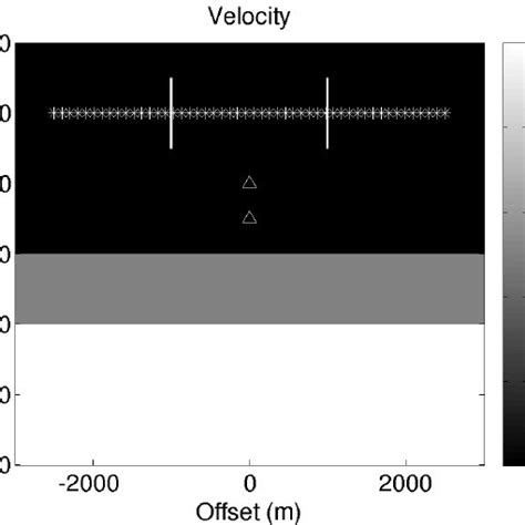 Model With Two Horizontal Reflectors Download Scientific Diagram