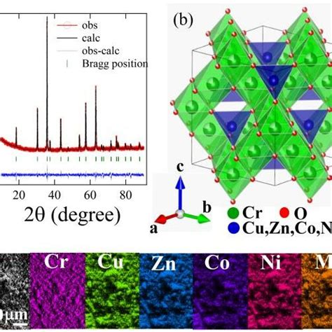 Room Temperature A Stem Abf And B Stem Haadf Images Along [110