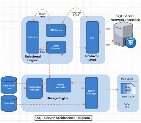 shivam singh on linkedin bigdata hadoop hdfs dataengineering hive