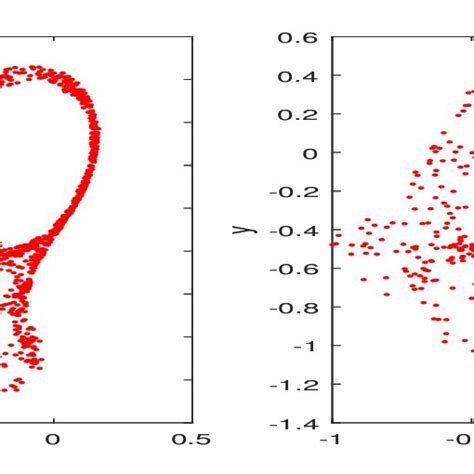 Phase Portraits Of The Tinkerbell Map With Fractional Variable Order
