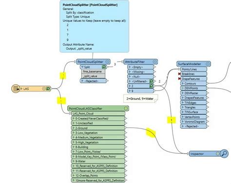 Classify Lidar Data With Fme Community
