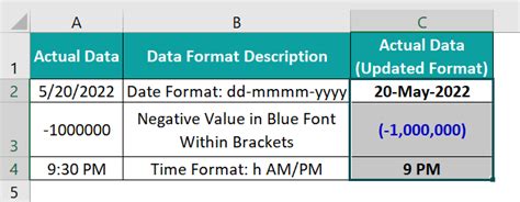 Format Cells In Excel Shortcut Method How To Customize