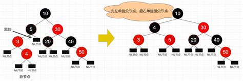 深入解析红黑树（rb tree）：原理、操作及应用 csdn博客