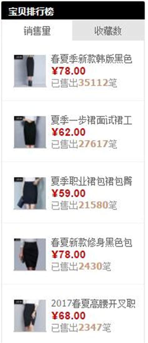 电商产品设计：商品推荐系统 程序员大本营