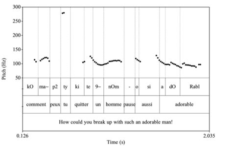 F0 Curve And Annotation Of A Non Ambiguous Reason Comment Question With