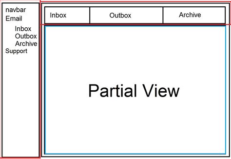 C Partial View Call Call Index Before If Not Opened Stack Overflow