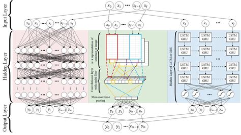 Ensemble Deep Learning Referenced Paper Rmdl Random By Kamran
