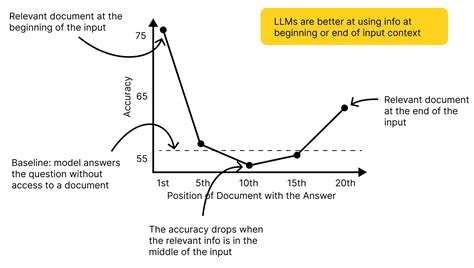 All You Need To Know About Vector Databases And How To Use Them To Augment Your Llm Apps