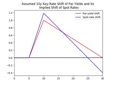 What Is The Difference Between Yield And Return India Dictionary
